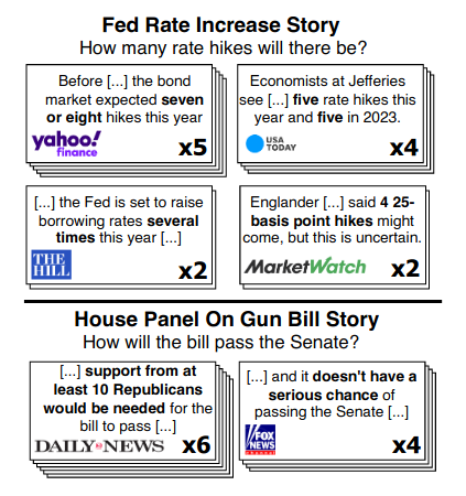 GitHub - salesforce/discord_questions